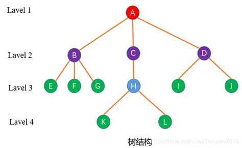 数据结构概述 data structure csdn博客