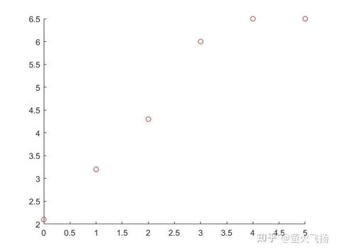 数学建模 BP神经网络算法及Matlab实现 知乎