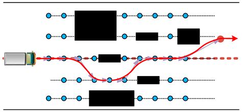 Electronics Free Full Text A Hierarchical Trajectory Planning
