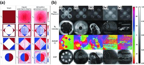 Polarimetric Imaging Results Using Metasurface Polarization Camera The