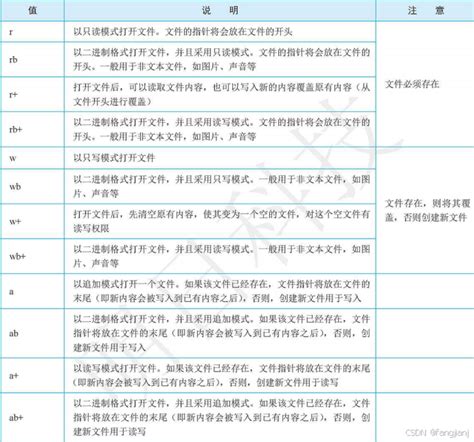 Python的IO操作 python io操作 CSDN博客
