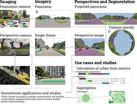 An Overview Of Typical Practices And Motivation For Our Multivariate Download Scientific