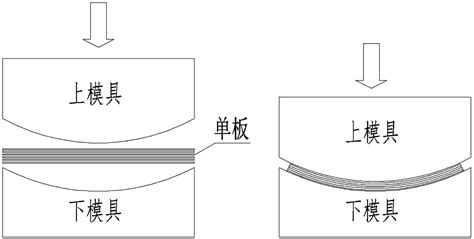 Cambered Surface Wallboard Production Mold And Production Technology Eureka Patsnap