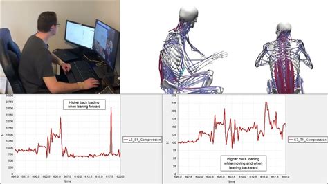 Imu Driven Opensim Office Ergonomics Youtube