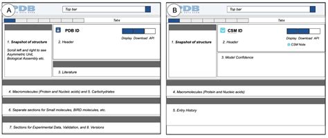 Structure Summary Page