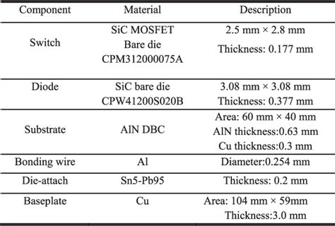 Table I From An Automated Field Circuit Coupling Simulation Method Based On Pspice Matlab Comsol