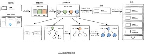 android gaiax开源解读 跨端动态化模板引擎详解，看完你也能写一个 个人文章 segmentfault 思否