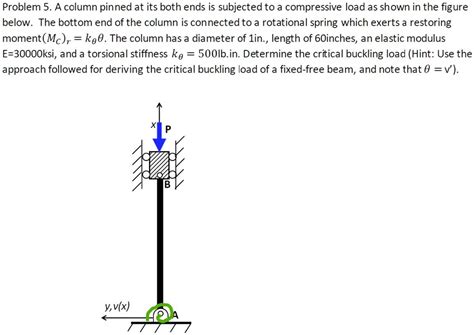 Problem 5 A Column Pinned At Its Both Ends Is Subjected To A Compressive Load As Shown In The