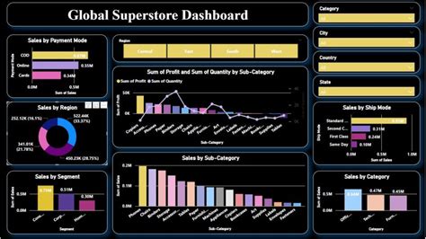 Mohammed Ahmed On Linkedin Powerbi Powerbideveloper Msbi Dataanalysis Dataanalytics