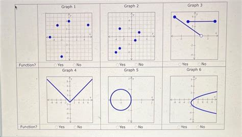 Solved Graph Graph Graph Chegg Com