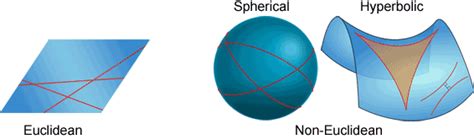 geometry