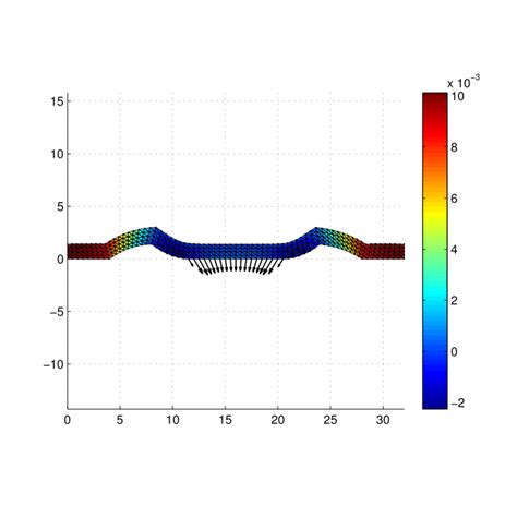 Electrical Potential Distribution On The Contact Zone For Different Download Scientific Diagram