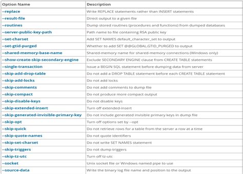 Mysqldump Double Quotes Mysql Tutorial How To Install Mysql 8 On
