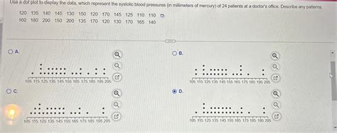 Solved Use A Dot Plot To Display The Data Which Represent Chegg Com