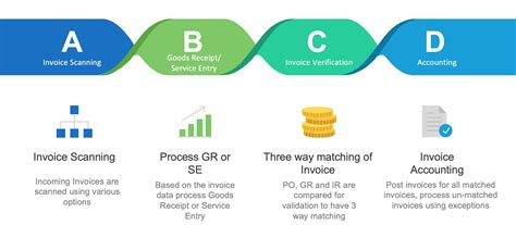 Grow With The Latest Sap S4hana Cloud Public Edition 2402 Update