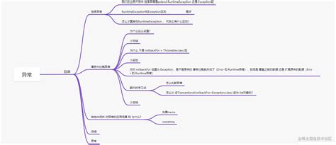 业务中 自定义异常用 Exception 还是 Runtimeexception 为什么？业务异常属于运行时异常 Csdn博客