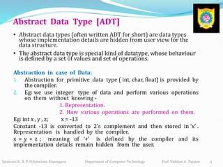 Need Of Data Structure Abstract Data Type PPT