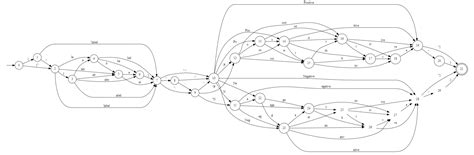 building knowledge graph based agents with structured text generation
