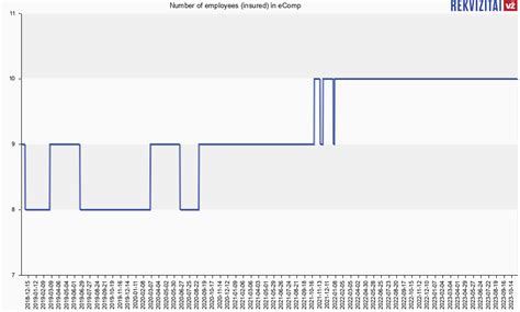 Ecomp Personnel Rekvizitailt