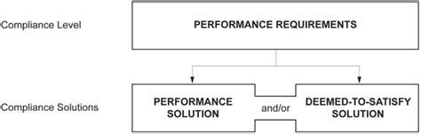 Performance Solutions Perth Accessibility Compliance