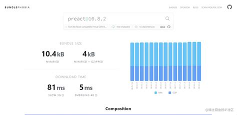 聊聊那个逐渐淡出大家视野的 React 替代品：preact什么是 React 的替代品呢？ 就是在语法和操作上都类似于 掘金