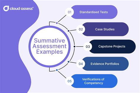 Summative Assessment Examples Summative Assessment Examples