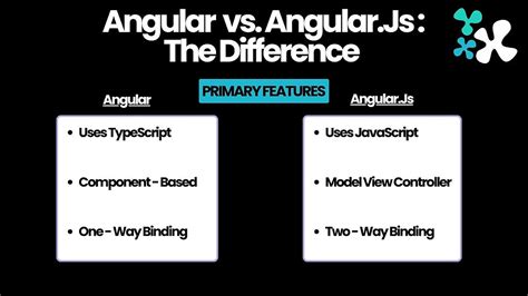 Angularjs Vs Angular Which Framework Is Better For Scalability