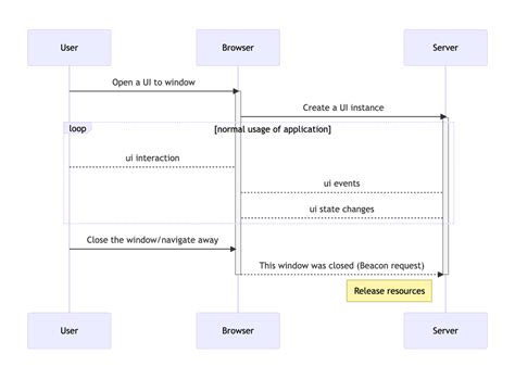 Its Not A Bug Its A Feature Vaadin Flow 241 Drastically Reduces