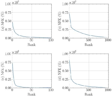 figure 3 from tensor and matrix low rank value function approximation in reinforcement learning