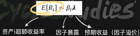 capm 资本资产定价模型 apt（套利定价理论） apt模型公式 csdn博客