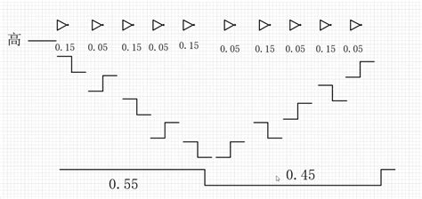 V3学院fpgaic设计笔试面试题解析 Csdn博客 V3学院fpgaic设计笔试面试题解析 Csdn博客