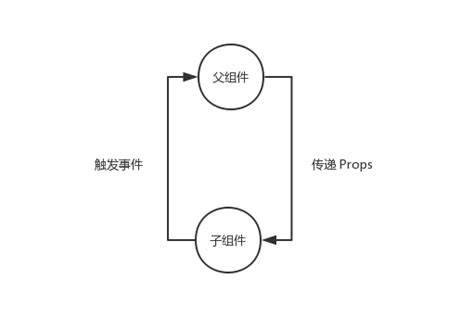 Vue源码分析 自定义事件原理及事件总线的实现vue自定义事件原理 Csdn博客 Vue源码分析 自定义事件原理及事件总线的实现vue自定义事件原理 Csdn博客