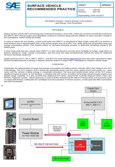 Tesys Solution Ev Performance Measurement System