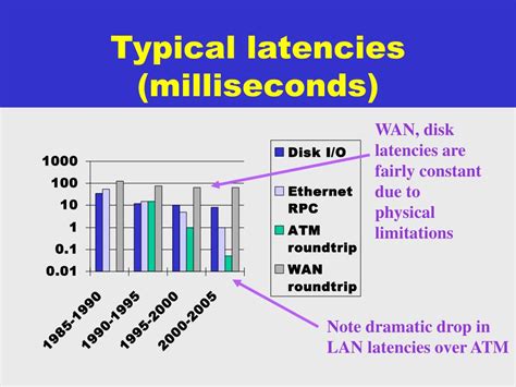 Ppt Cs514 Intermediate Course In Operating Systems Powerpoint Presentation Id5951094
