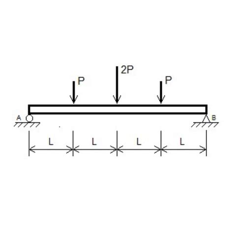 Solved Solve This Problem Using Border Equations No Numeric