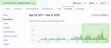 Comparison Of Scichart Vs Open Source Charts Learn More