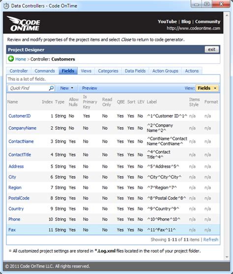 Code On Time Globalization And Localization