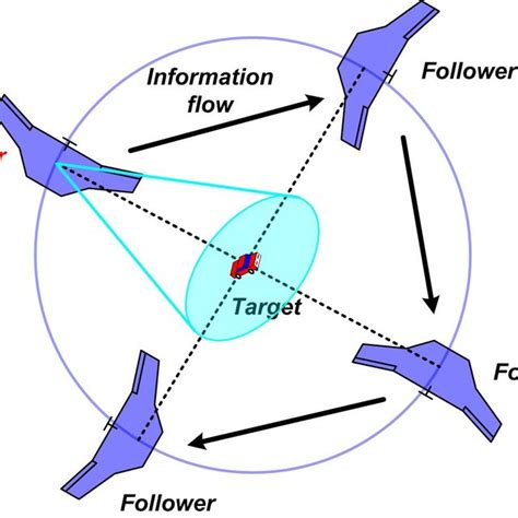 Geometry Of Tangent Vector Field Download Scientific Diagram