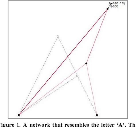 Figure 1 From Blind Inference Of Nonlinear Cable Network Topology From