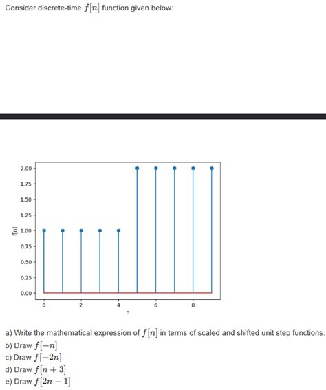 Solved Consider Discrete Time F N Function Given Below A