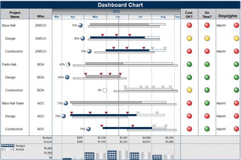 Stoplight Charts For Project Management And Project Reporting Project