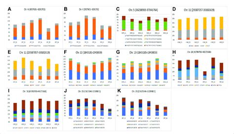 Haplotype Analysis For Yield And Yield Related Traits In Soybean A K Download Scientific