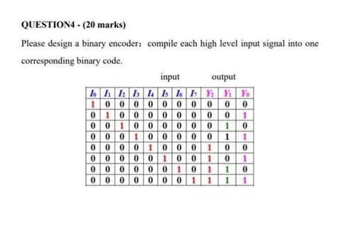QUESTION Marks Please Design A Binary Chegg
