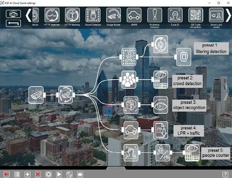 Esp Enhanced Surveillance Protection On Linkedin Esp Ai Cloud Service Smart City Video