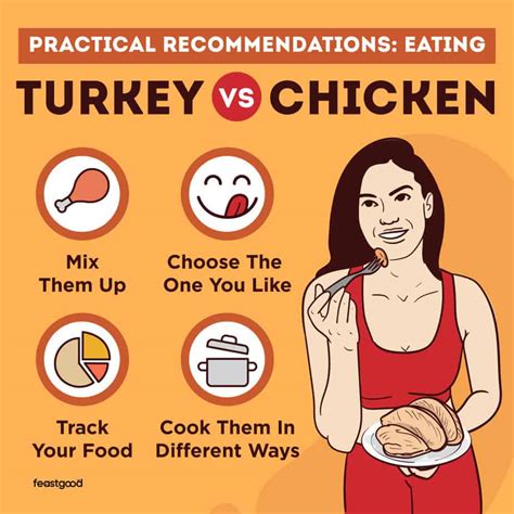 Turkey Vs Chicken Pros Cons Differences Which Is Better