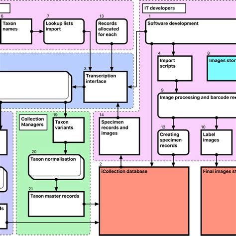 Module 3 Georeferencing Workflow Bracketed Numbers In The Following Download Scientific