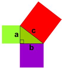 Pythagorean Triples Advanced