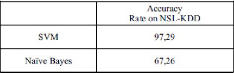 Figure 414 From Implementing A Nids System For Protecting Computer And