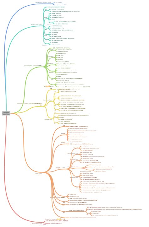Chapter 6 Data Types Array Types 設計議題 What Types Are Legal For