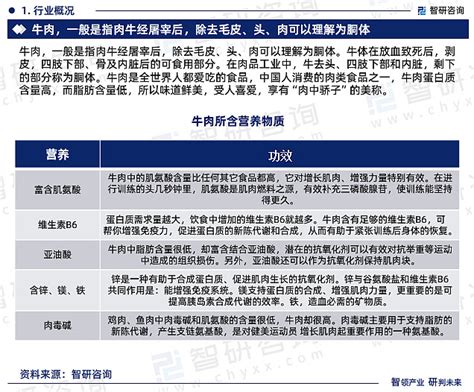 最新智研咨询重磅发布中国牛肉行业市场研究报告 为方便行业人士或投资者更进一步了解牛肉行业现状与前景智研咨询特推出2024 2030年